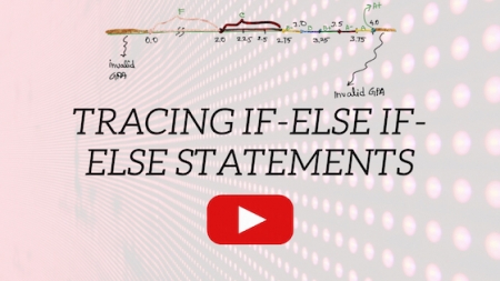 Computing letter grade from GPA using if-else statements in Java: Video ...