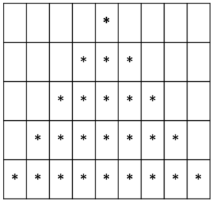 Pyramid of stars in Java: Video Lecture 15