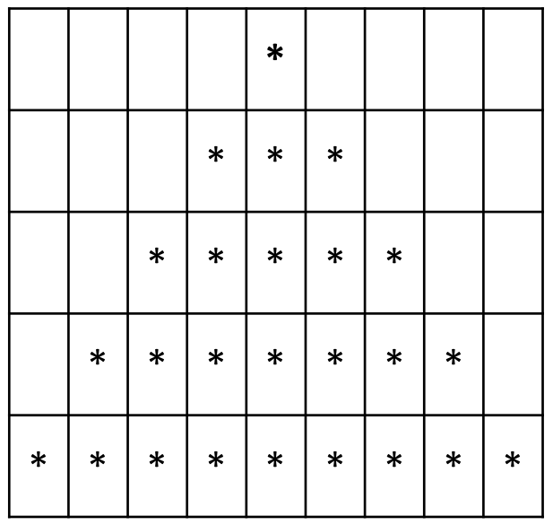 Pyramid Of Stars In Java Video Lecture 15