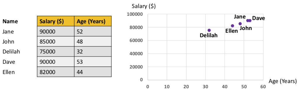 Introduction to Data Science/Machine Learning — Learn Data Science Free ...