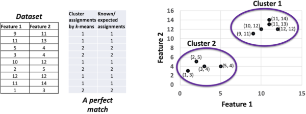 Introduction to Data Science/Machine Learning — Learn Data Science Free ...