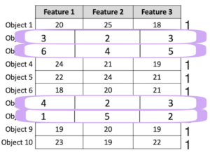 Data Science Workshop 2 (Part 3): k-means Clustering: An Unsupervised Machine Learning Algorithm ...