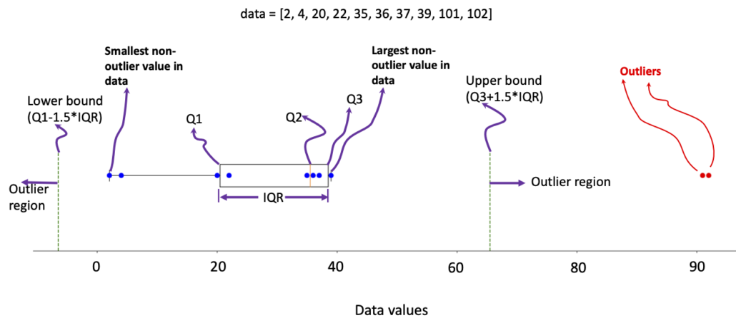 Introduction to Data Science/Machine Learning — Learn Data Science Free — Computing for All