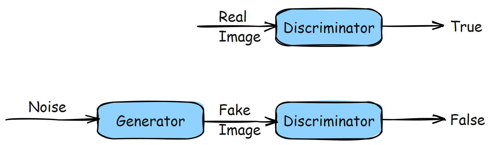 Types of Neural Networks and When to Use Which Type — Computing for All